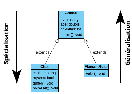 exemple_heritage | Visual Paradigm Benutzergezeichnete Diagramme / Designs